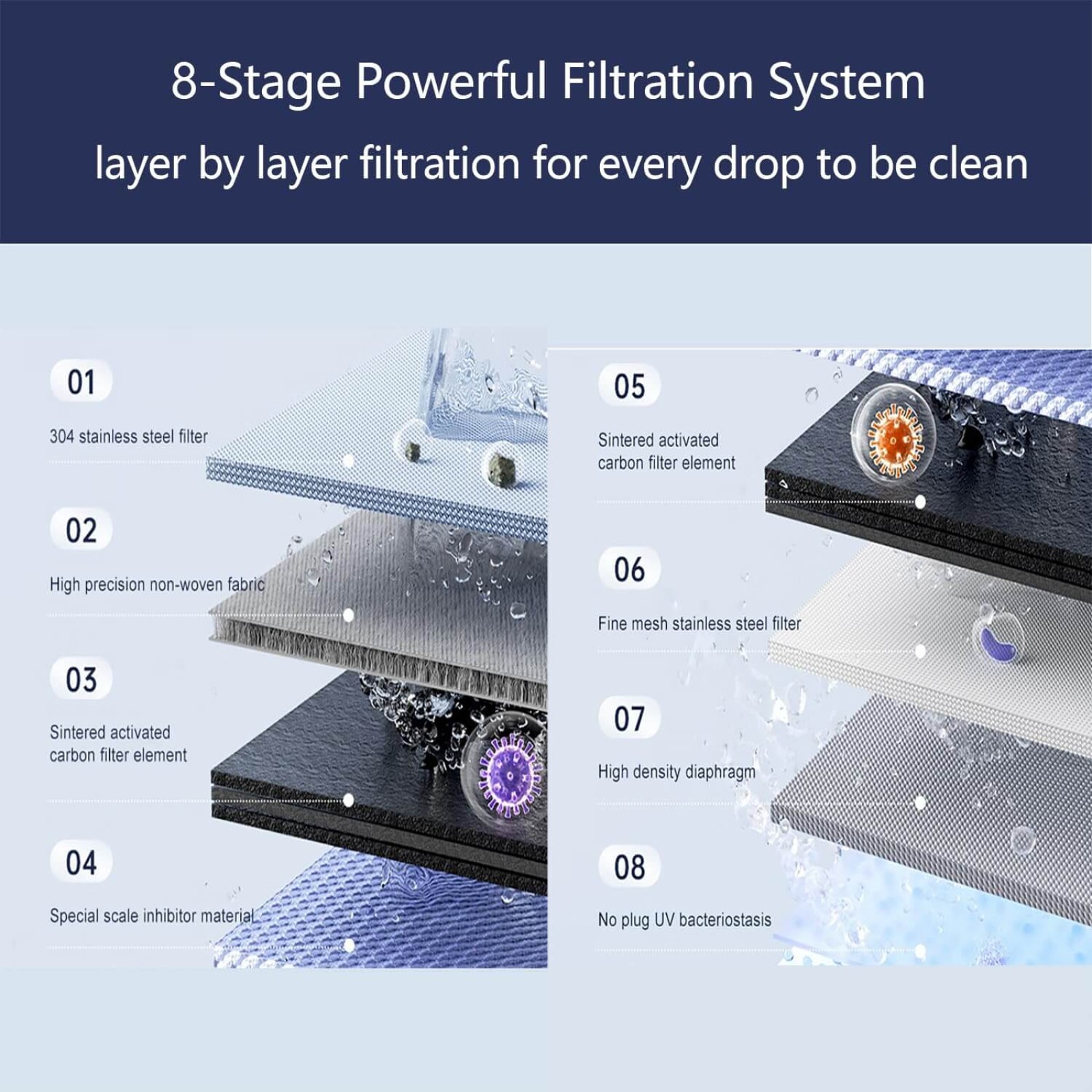 8 Stage Tap Water Filter with Screen & UV | Oasis UV-8